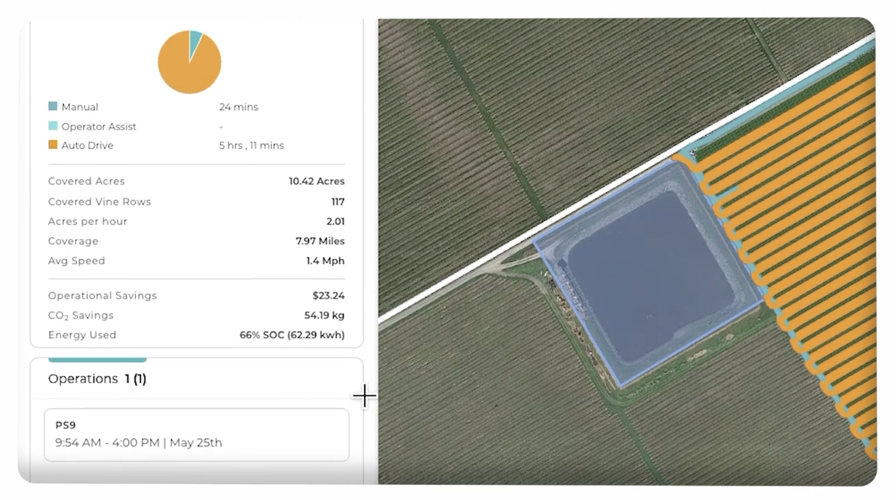 Smart Farming Technologies: Benefits, Challenges, and New Tech to Know ...
